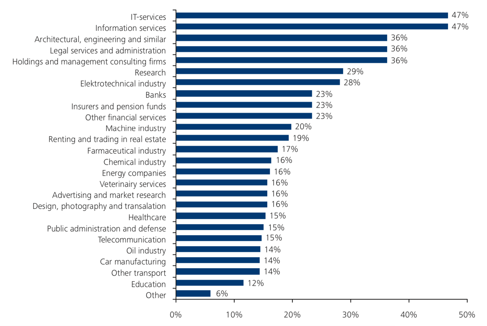 Mathematical sciences and their value for the Dutch economy by Deloitte ...